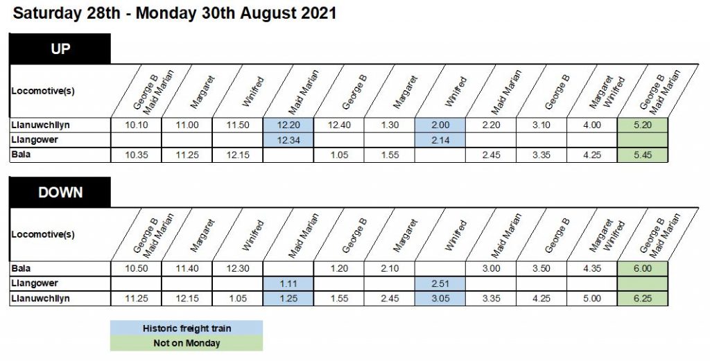 August Steam Gala – Bala Lake Railway
