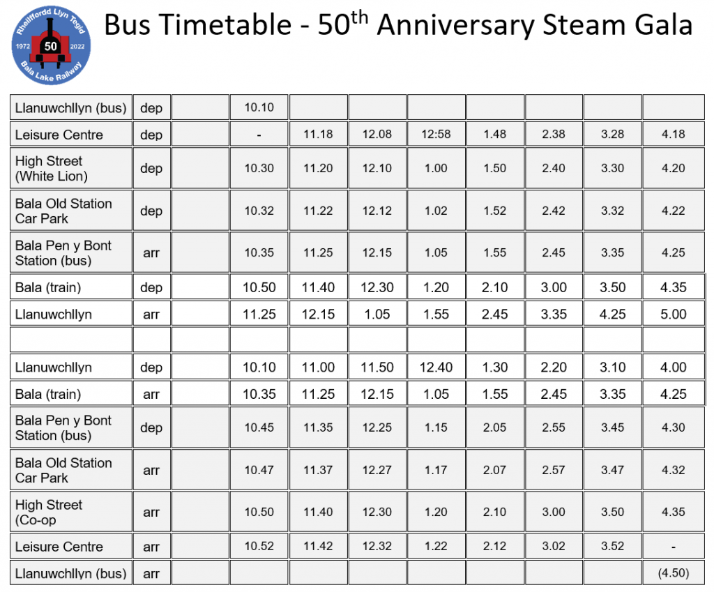 50th Anniversary – Steam Gala – Bala Lake Railway